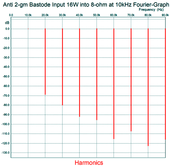Errata and Power Buffers